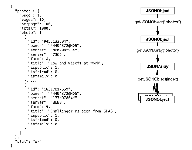 Android网络库之HttpURLConnection与数据解析 | AllenMistake的小屋 | The world changed ...